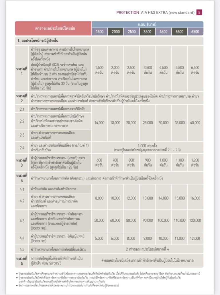 H&S Extra (IPD&OPD) – AIA Plan Your Life