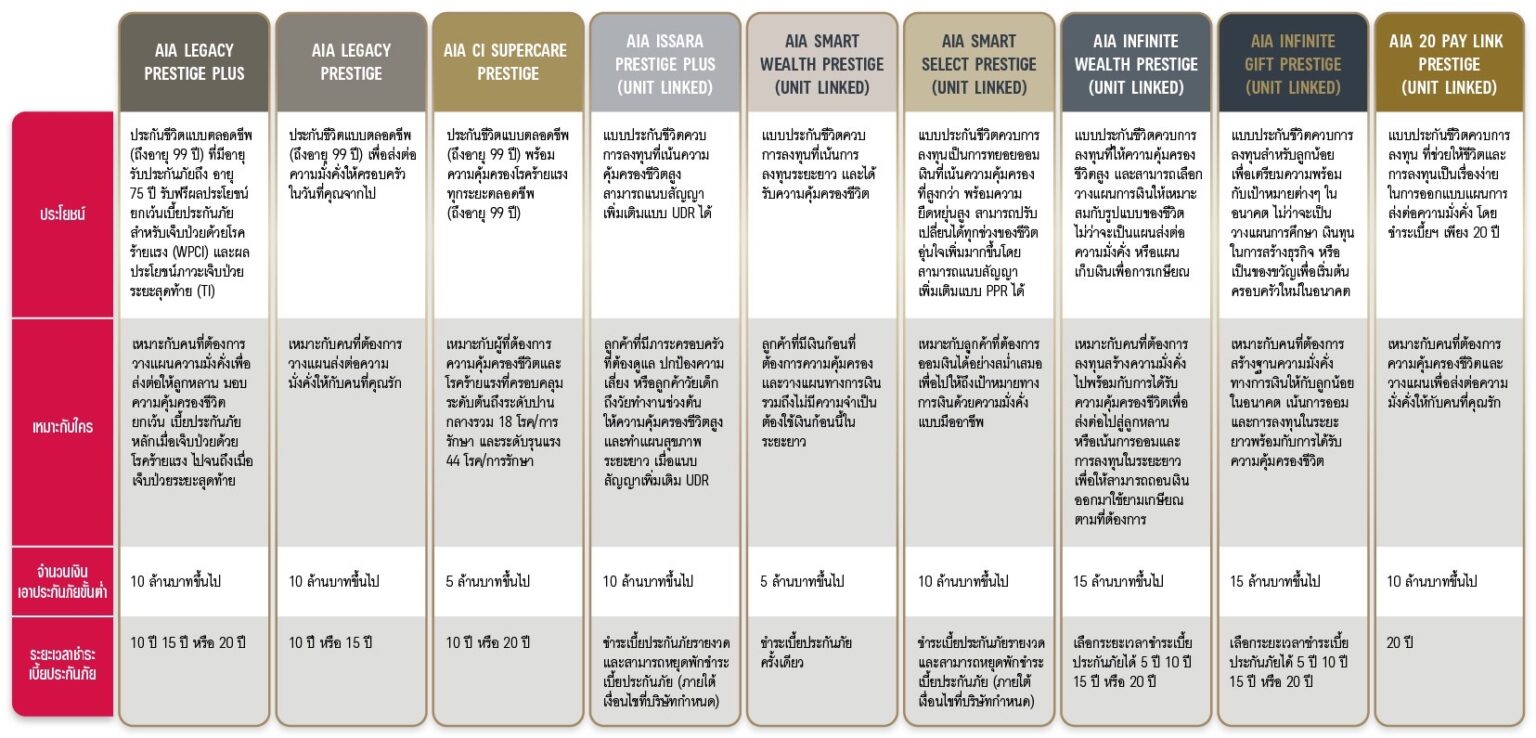 AIA LEGACY PRESTIGE PLUS – AIA Plan Your Life